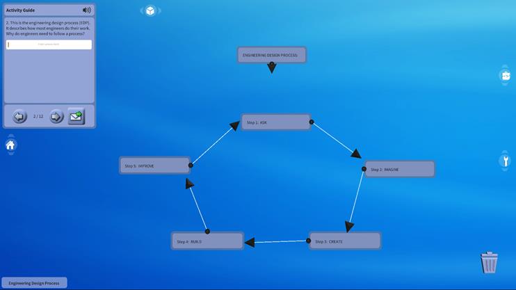 Home Educators Lessons Engineering Design Process 