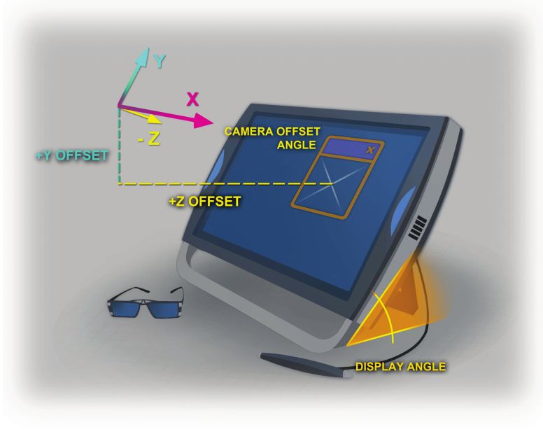 Camera Space Offset