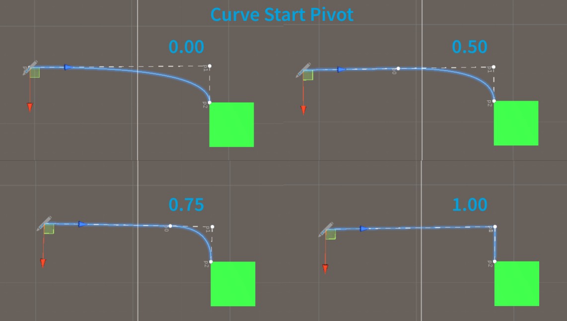 Curve Start Pivot Settings