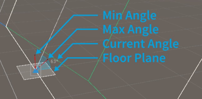 ZDisplayAligner Gizmos