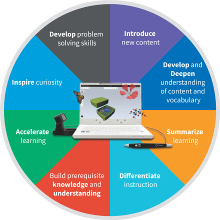 standard-based-instructions