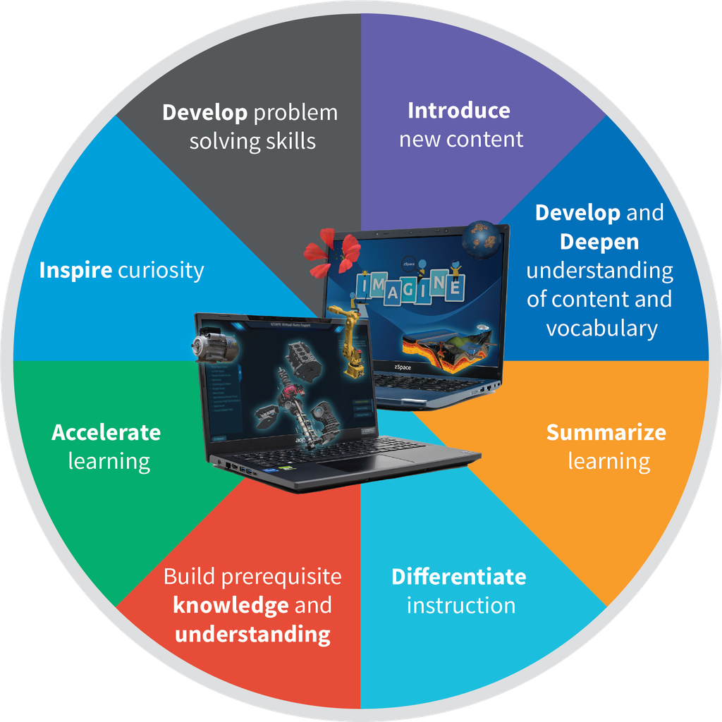 standard-based-instructions