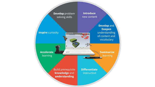Standards Based Instruction